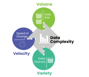 Big Data - The Advantages and Disadvantages of Data Sharing