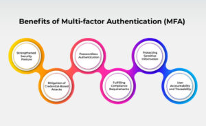 What is Multi-factor Authentication? Ultimate Guide to MFA