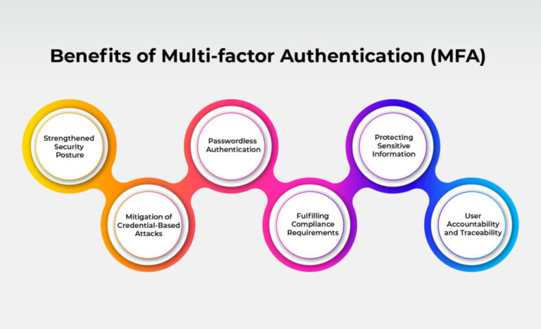 What is Multi-factor Authentication? Ultimate Guide to MFA