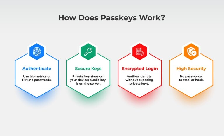 Passkeys vs. Passwords: Are Passkeys better than Passwords?