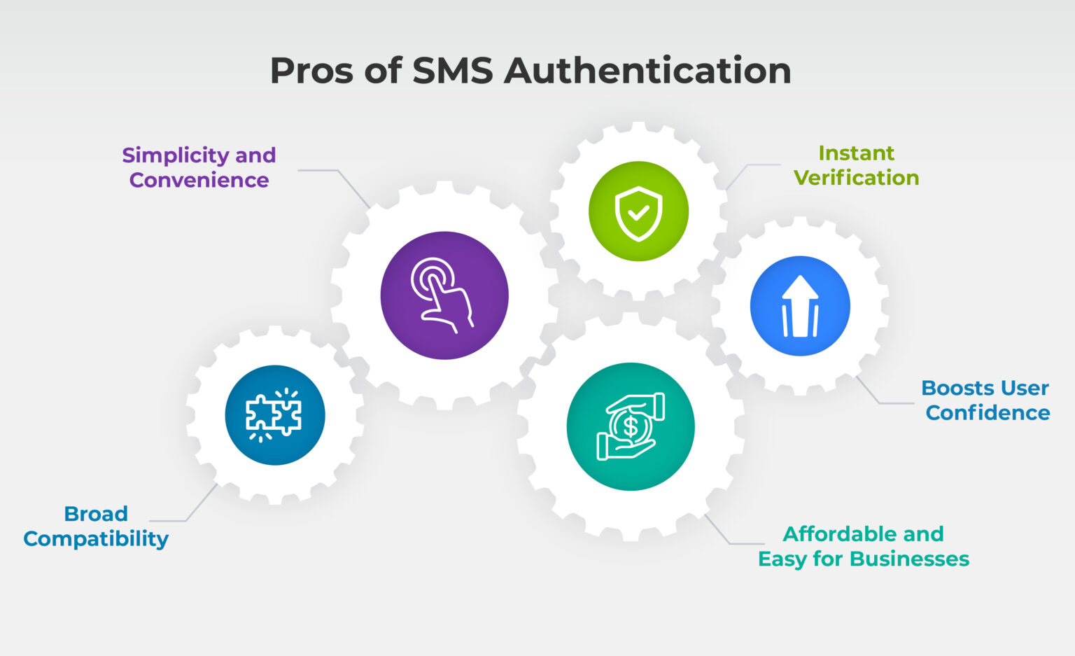 What is SMS Authentication? A Guide to Secure Verification