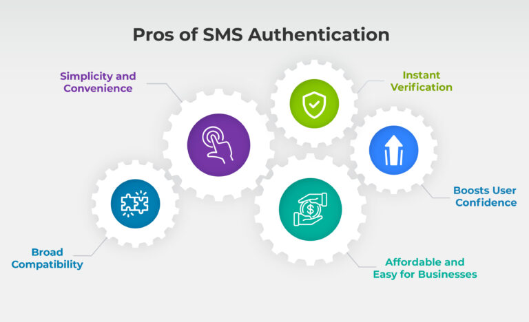 What is SMS Authentication? A Guide to Secure Verification