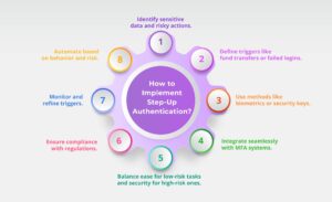 What Is Step-Up Authentication, How It Works