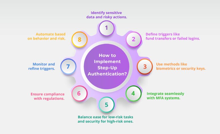 What Is Step-Up Authentication, How It Works