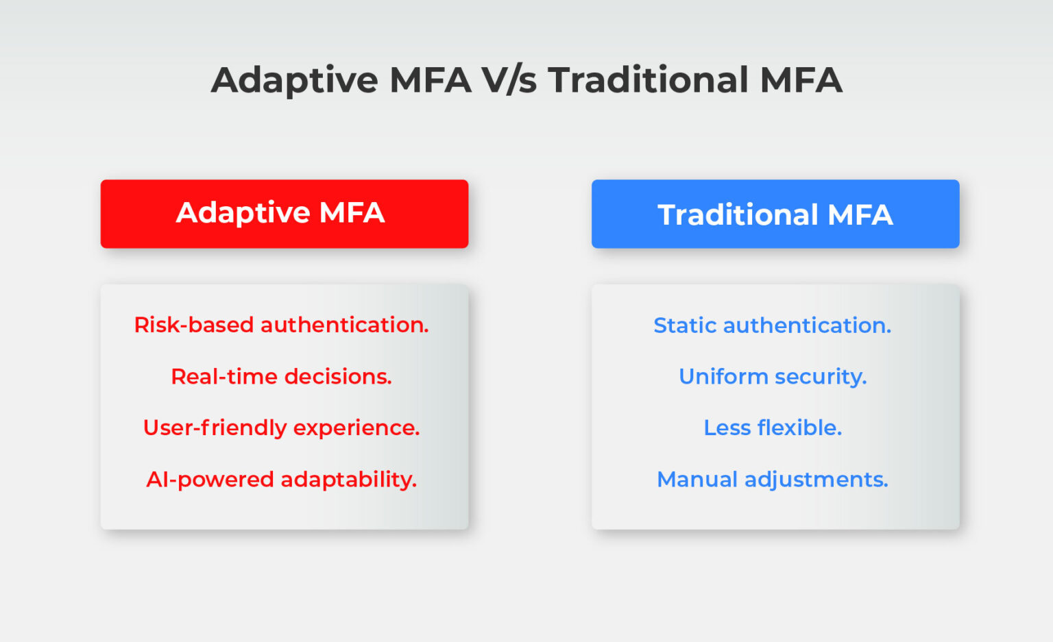 What is Adaptive Authentication? How does it work?