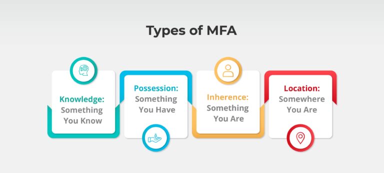 SSO vs MFA: Simplify Access, Strengthen Security