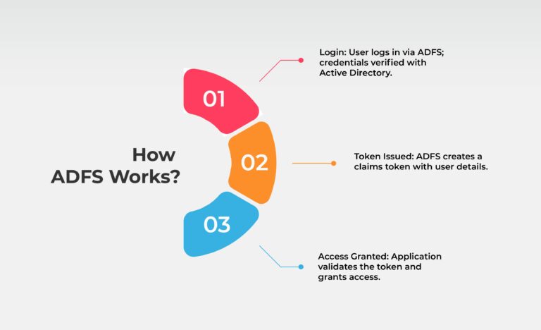 ADFS: Active Directory Federation Services Authentication Guide