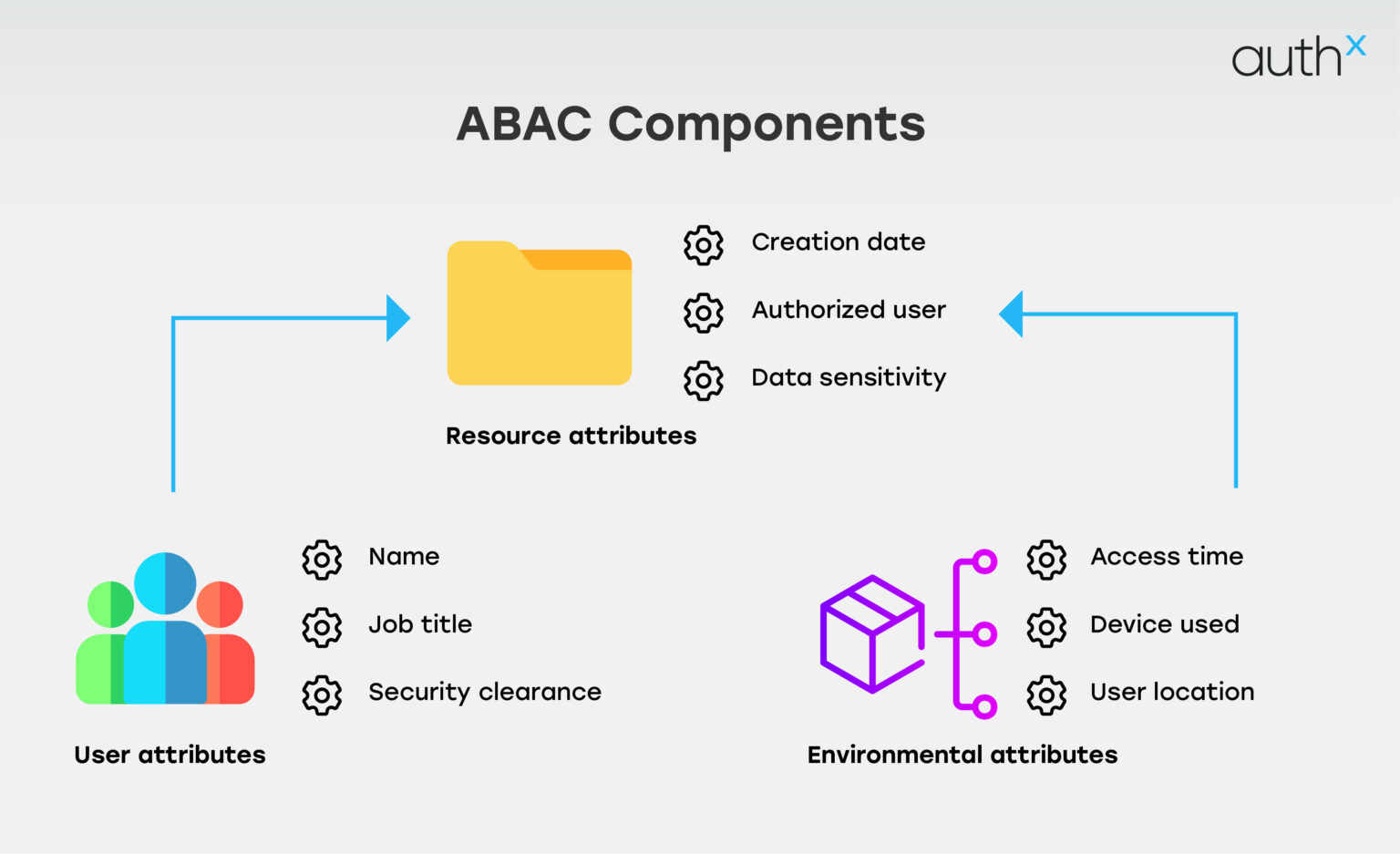 RBAC vs ABAC: A Comparison Guide