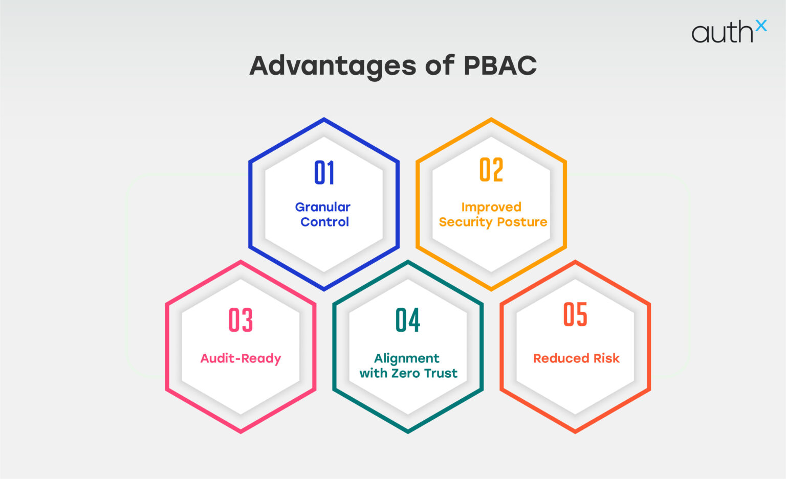 What Is Policy Based Access Control (PBAC)?