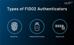 FIDO vs. FIDO2: Understanding the difference