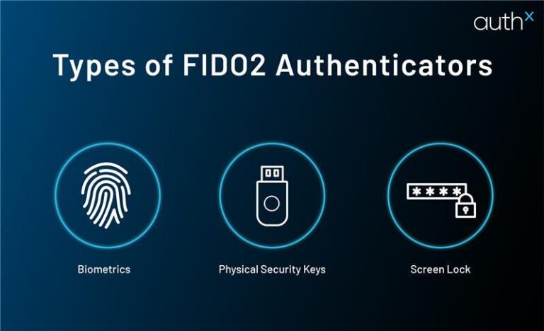 FIDO vs. FIDO2: Understanding the difference