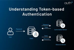 Authentication Tokens: How They Work and Why They’re Secure?