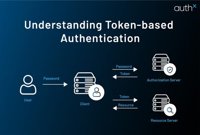 Authentication Tokens: How They Work and Why They’re Secure?