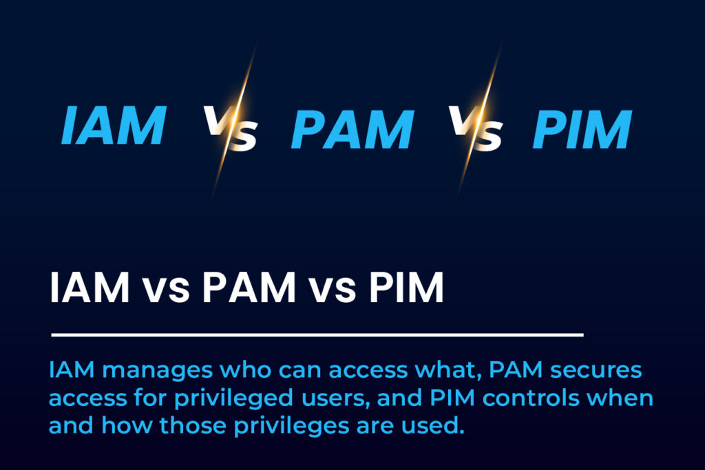 IAM vs PAM vs PIM: Key Differences in Identity Security